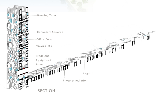 Can An L-Shaped Skyscraper Scrub The Jordan River? - Green Prophet