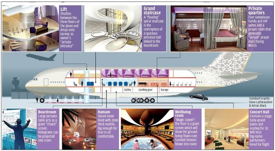 Billionaire Arab Prince Buys Planet's Largest Private Jet - Green Prophet