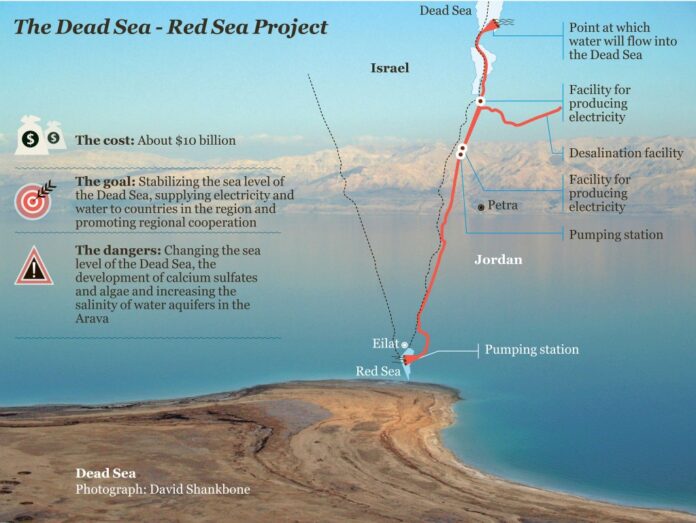 Jordan’s $6 Billion Aqaba–Amman Desalination Project from the Red Sea ...