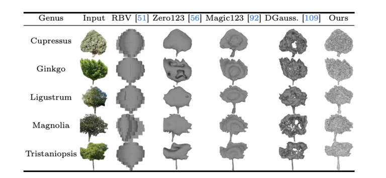 AI scientist gets full map of urban trees using Google Street View ...