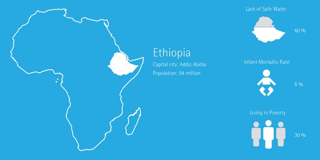 Bamboo Warka Water towers pull drinking water out of thin air - Green ...