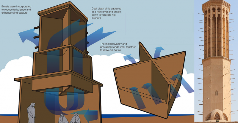 The Wind Catchers of Yazd, Iran - Green Prophet