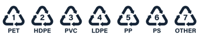 Recycling in Tel Aviv - Green Prophet