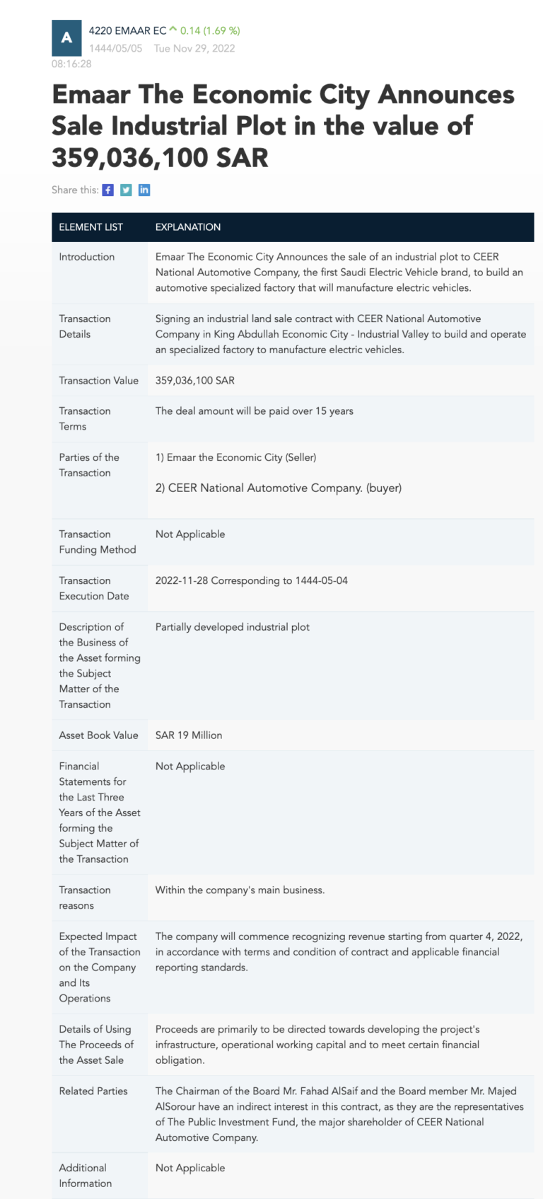 Ceer EV factory built by oil - gets land - Green Prophet