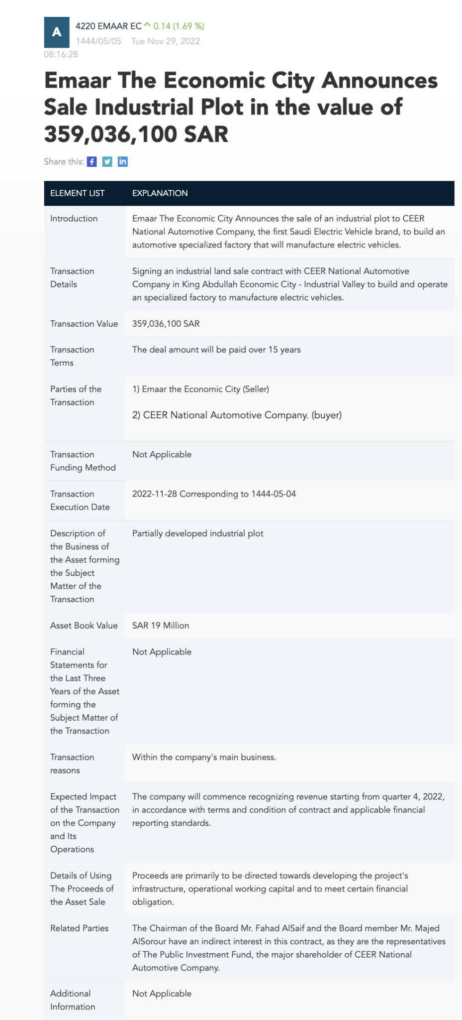 Ceer EV factory built by oil - gets land - Green Prophet